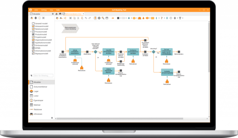 Processutveckling med ledningssystem i 2c8 - STQM